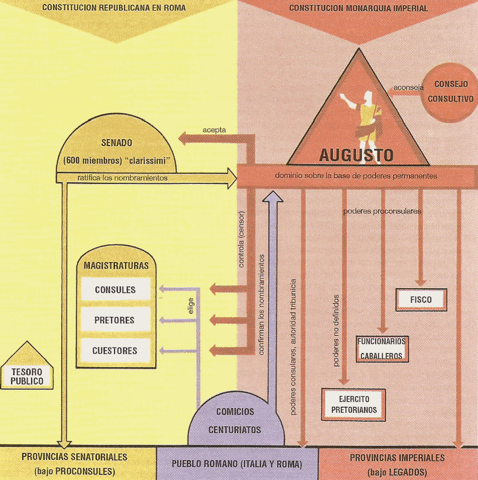 Constitución Romana Del Siglo I A C